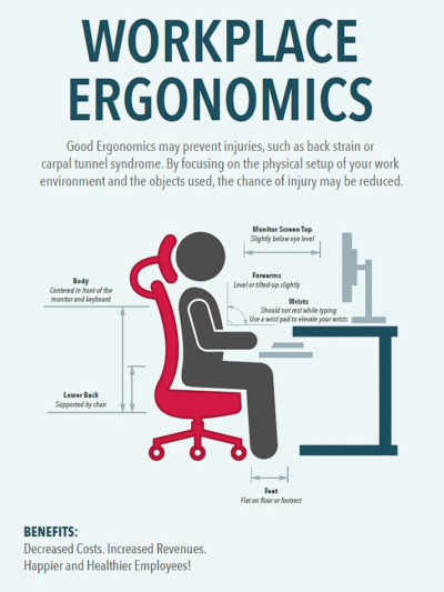 Improving Workplace Ergonomics - Osteopathy For Work Place